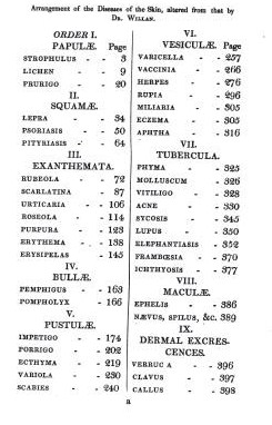 Pictures Still Recognizable Nowadays: Robert Willan and Thomas Bateman ...